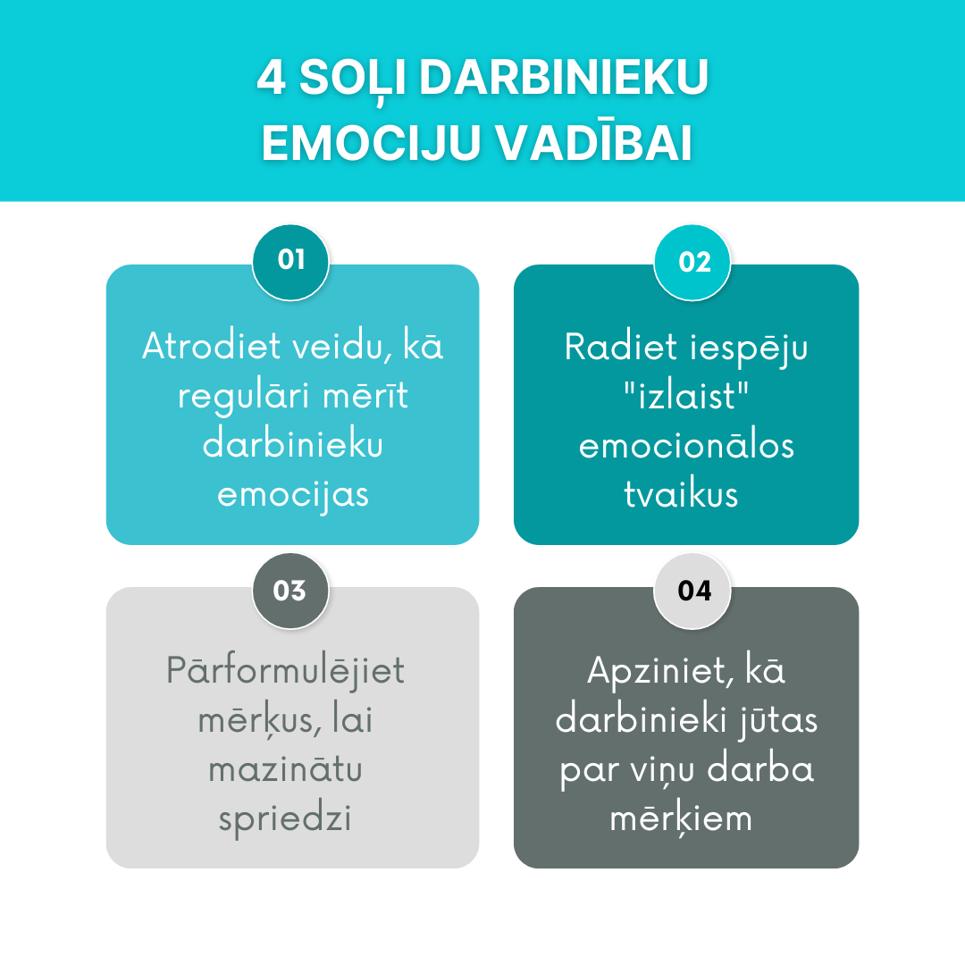 Kā vadīt emocijas komandā? | WIN partners